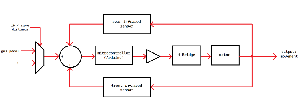 Crash Prevention System